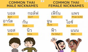 The Captivating Stories Behind Thai Names - Thailand Foundation